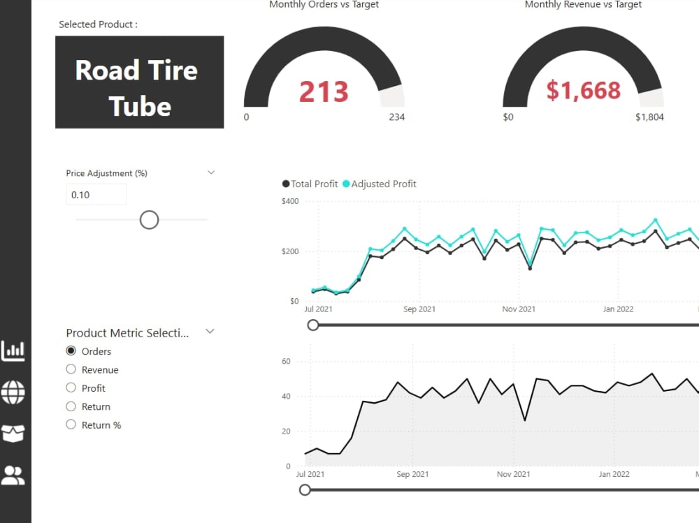 Visualization, statistical analysis, ML by power bi, spss, python | Upwork
