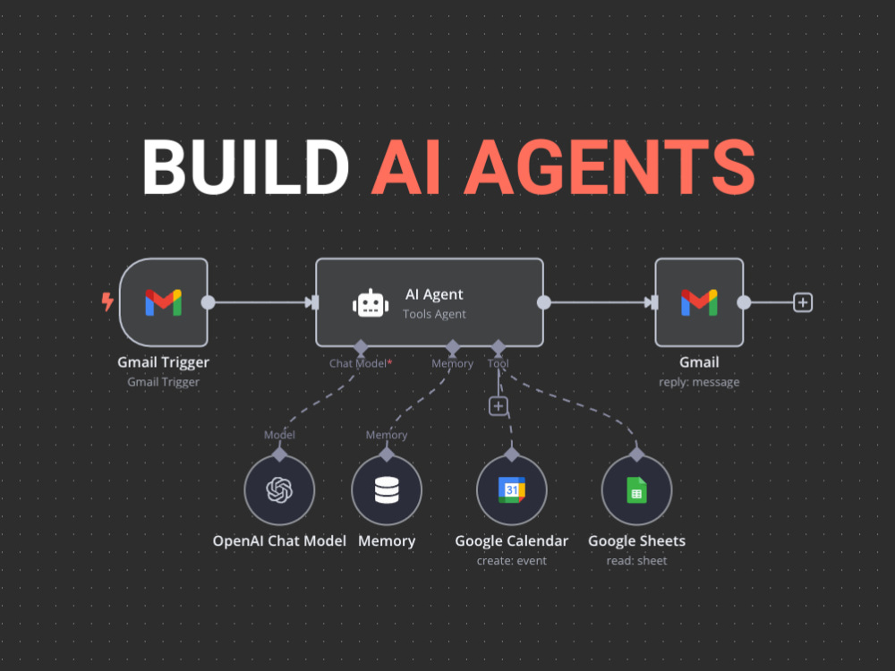 A custom ai agents built with n8n, zapier, relevance ai, crewai, or python | Upwork
