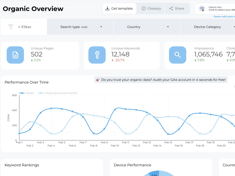 Custom Looker Studio Dashboards with Advanced Analytics | Upwork