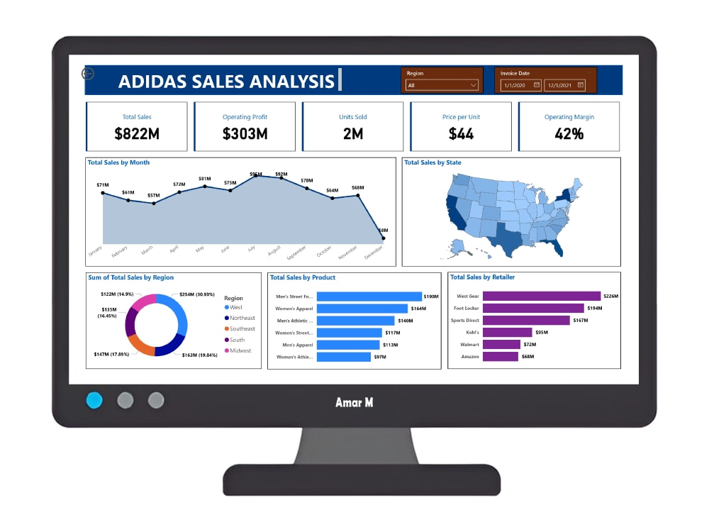 Data Visualization, Dashboard, Graphs, Charts, Pivot Table, Data ...