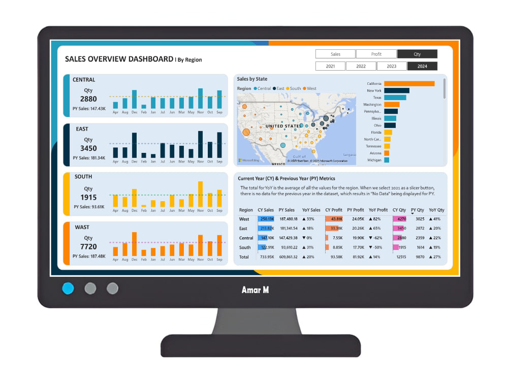 Data Visualization, Dashboard, Graphs, Charts, Pivot Table, Data ...