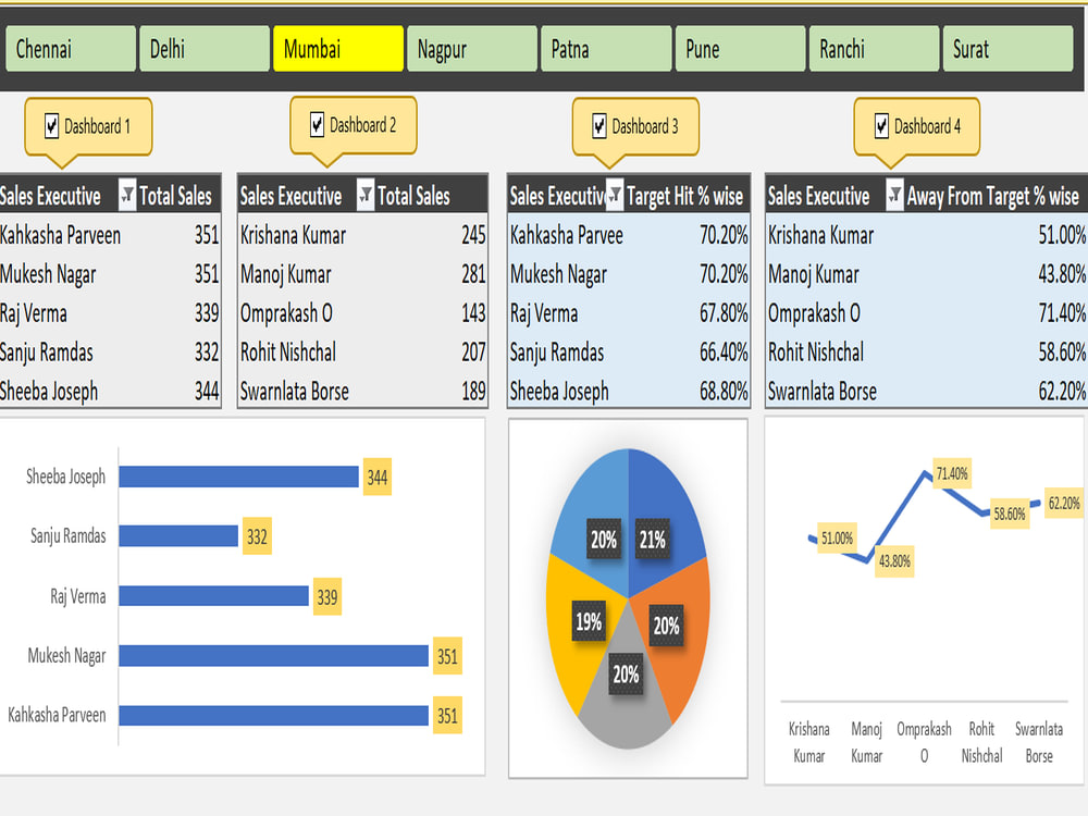 Microsoft Excel Data Analysis, Cleaning, Advanced Formulas and Pivot ...