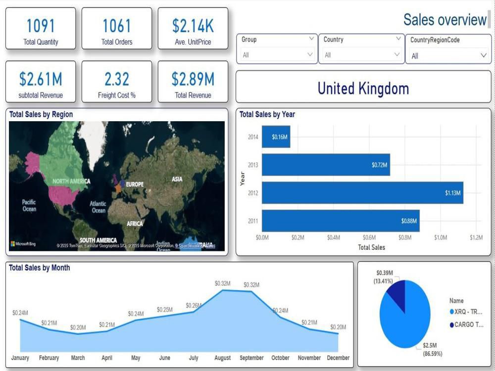Interactive and Insightful Data Visualization Dashboard for Your Business | Upwork
