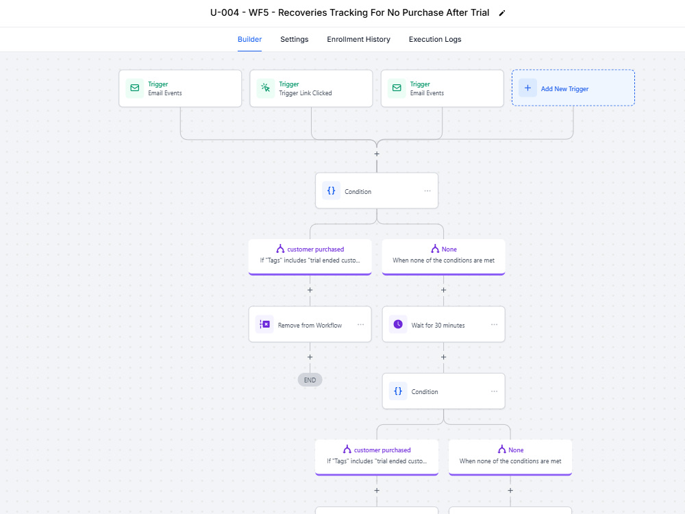 GoHighLevel Basic & Complex Automations, Workflows, and GHL ...