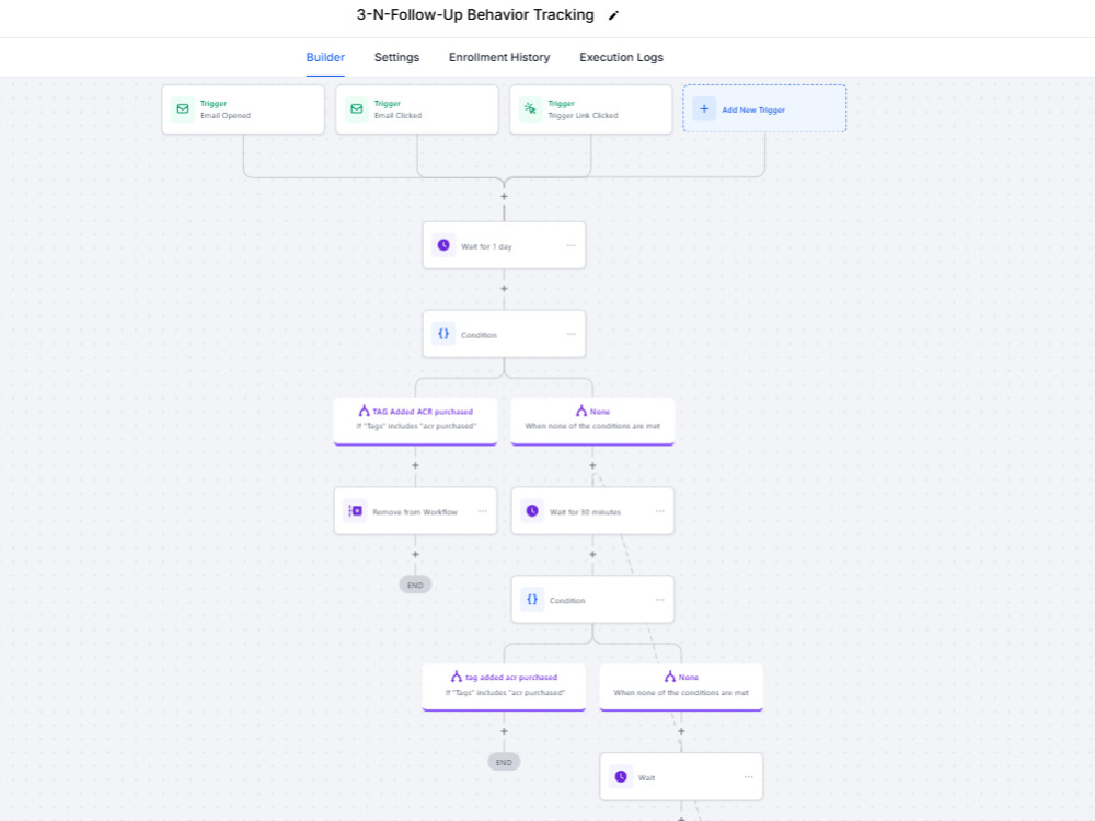 GoHighLevel Basic & Complex Automations, Workflows, and GHL ...