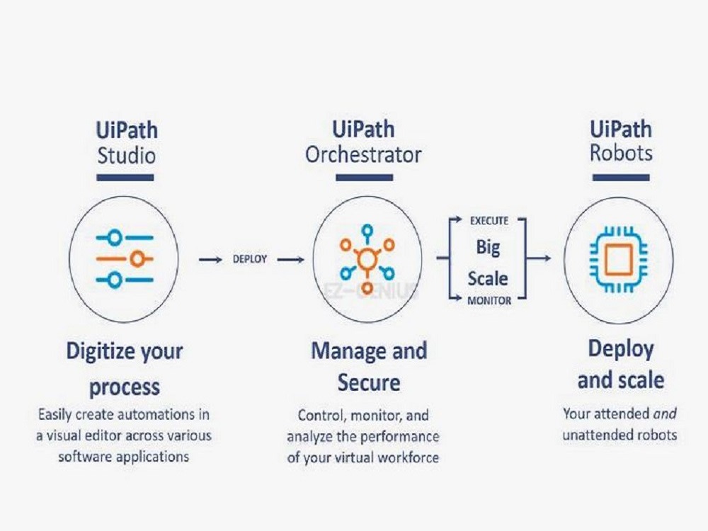 Whatsapp business cloud API setup and configure ai chatbot | Upwork