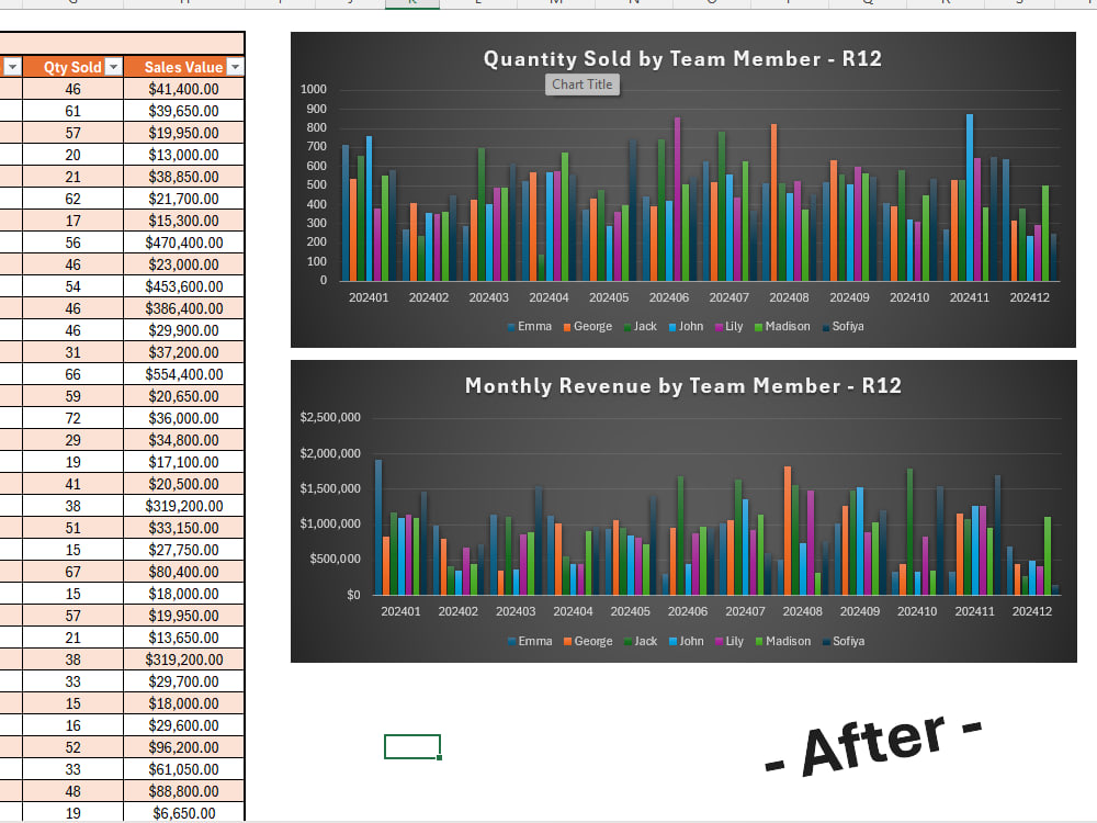 Clean Excel file with expected deliverables. | Upwork