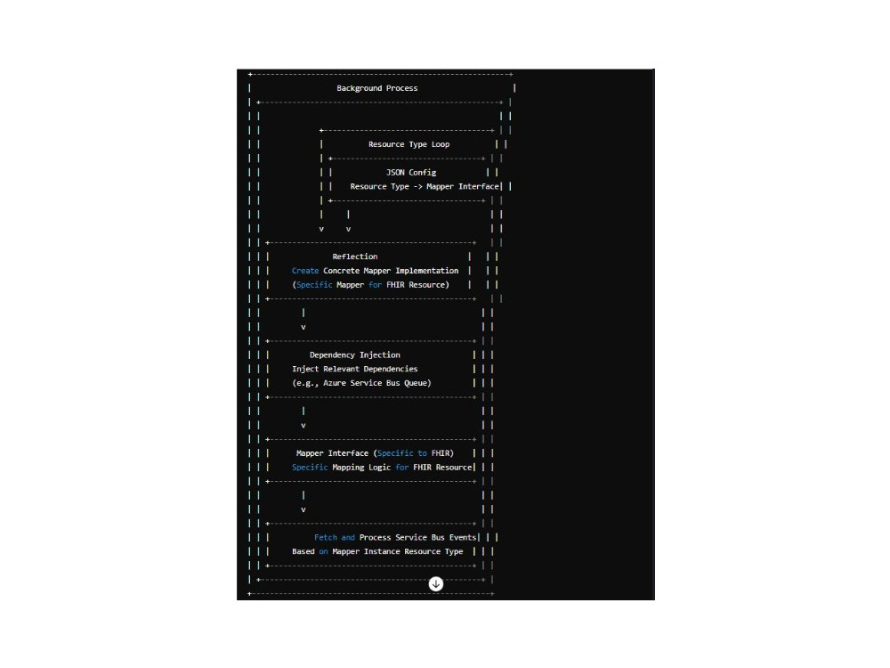 FHIR Integration & Custom Mapping for Healthcare Data | Upwork