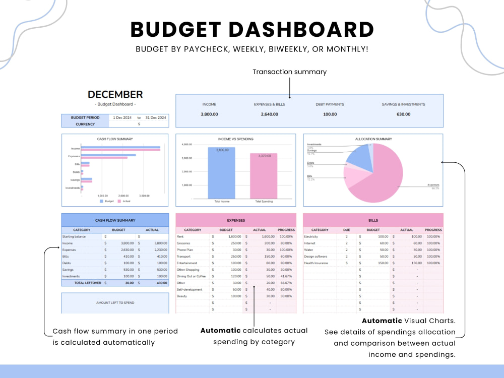 Budgeting Google Sheets Template | Upwork
