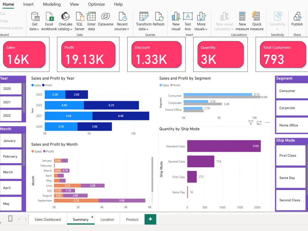 Interactive BI interactive dashboards | Upwork