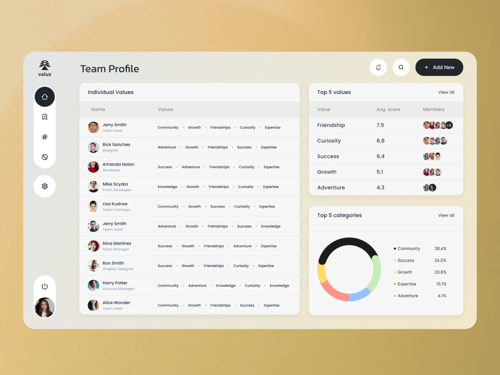 User-friendly UX/UI design for Dashboard / SaaS / Web app | Upwork