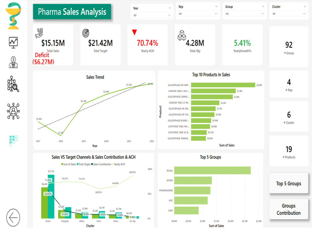 Interactive power bi dashboards and visualizations | Upwork