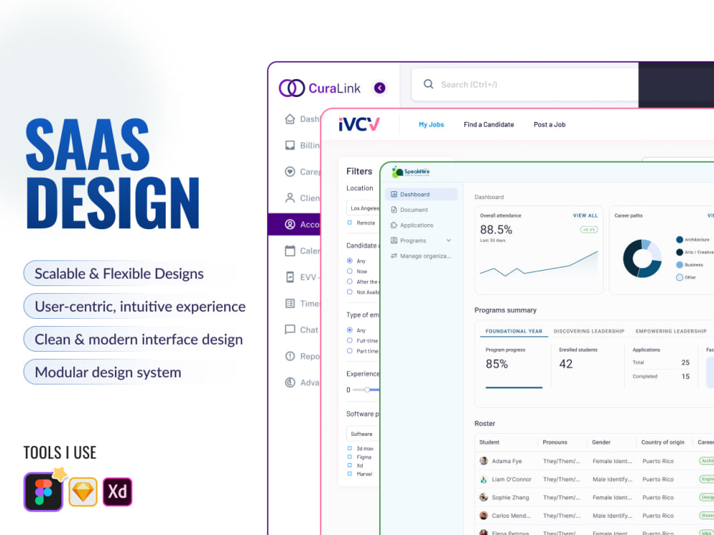 SaaS Design | SaaS Designer | SaaS UX | UI UX Designer | Figma Design ...