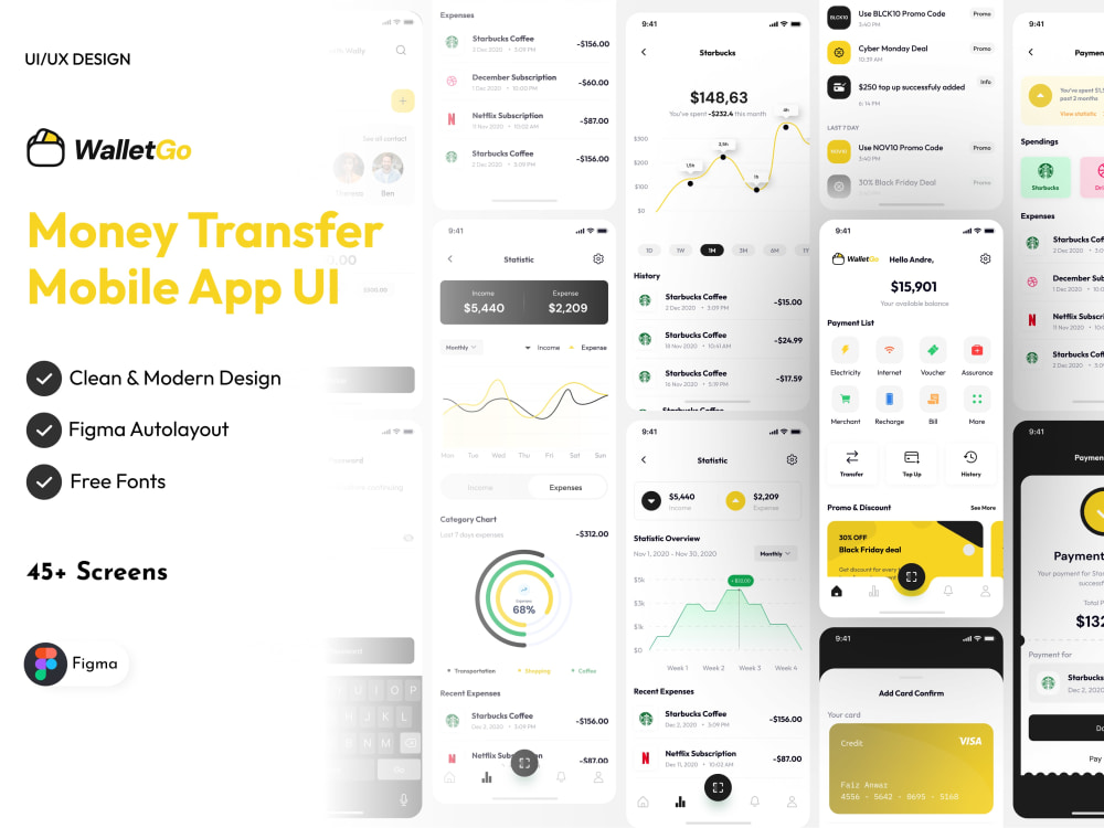 Custom UI/UX Dashboard | Website & Mobile App Design | Prototypes | Figma | Upwork