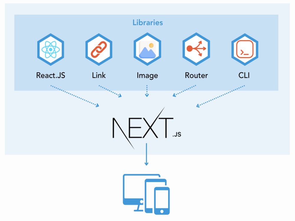 A React NextJS front-end interface development with TailwindCSS Material UI | Upwork