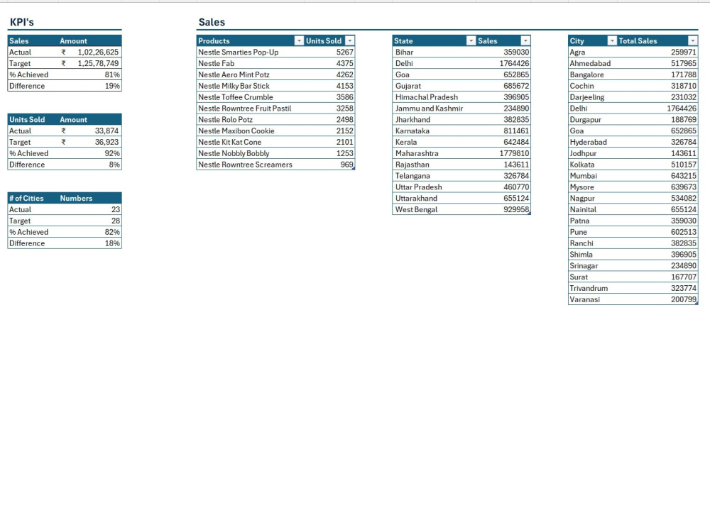 Excel Data Analysis Data Cleaning & Visualization with 100% accuracy | Upwork