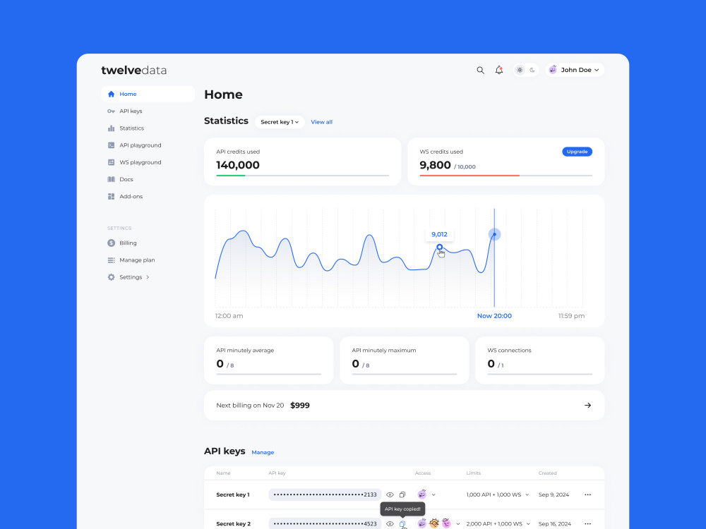 Custom dashboard UX/UI design for web or mobile | Upwork