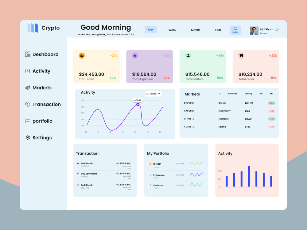 Custom Dashboard Design for Seamless Data Visualization and User ...