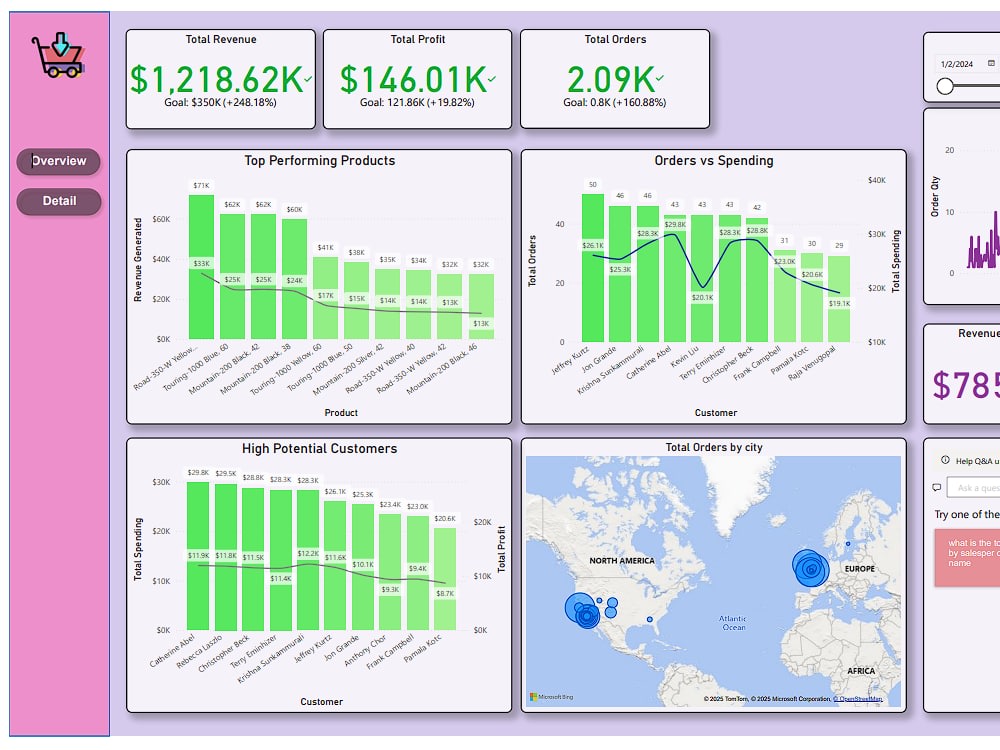 A Scalable Data Pipeline with Databricks, Azure & PowerBI | Upwork
