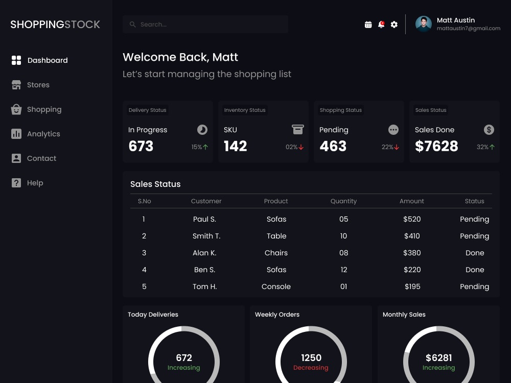 Modern Admin Panel UI/UX Design | Upwork