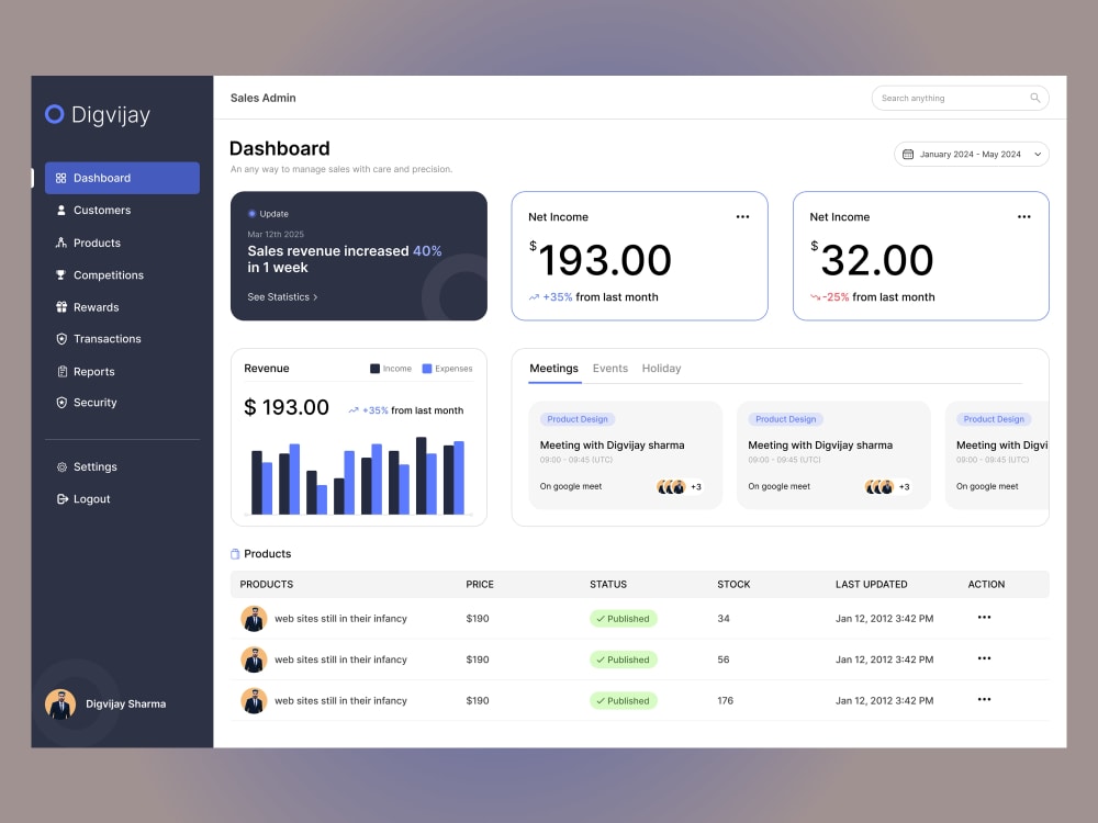 Professional Dashboard Design | Responsive Design | Upwork