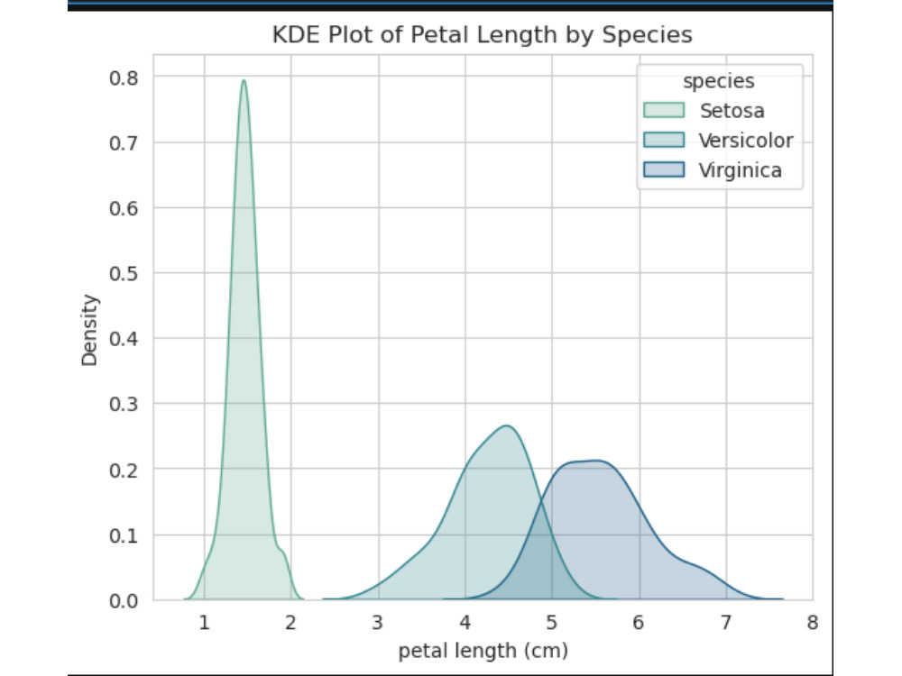 Data Analysis Visualization Using Python Pandas Numpy Matplotlib