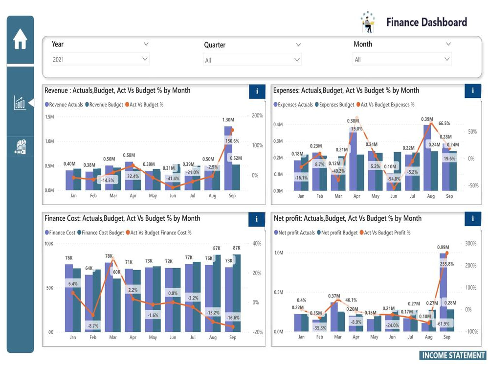 Microsoft Power BI Interactive Dashboard, Report & Data Visualization ...