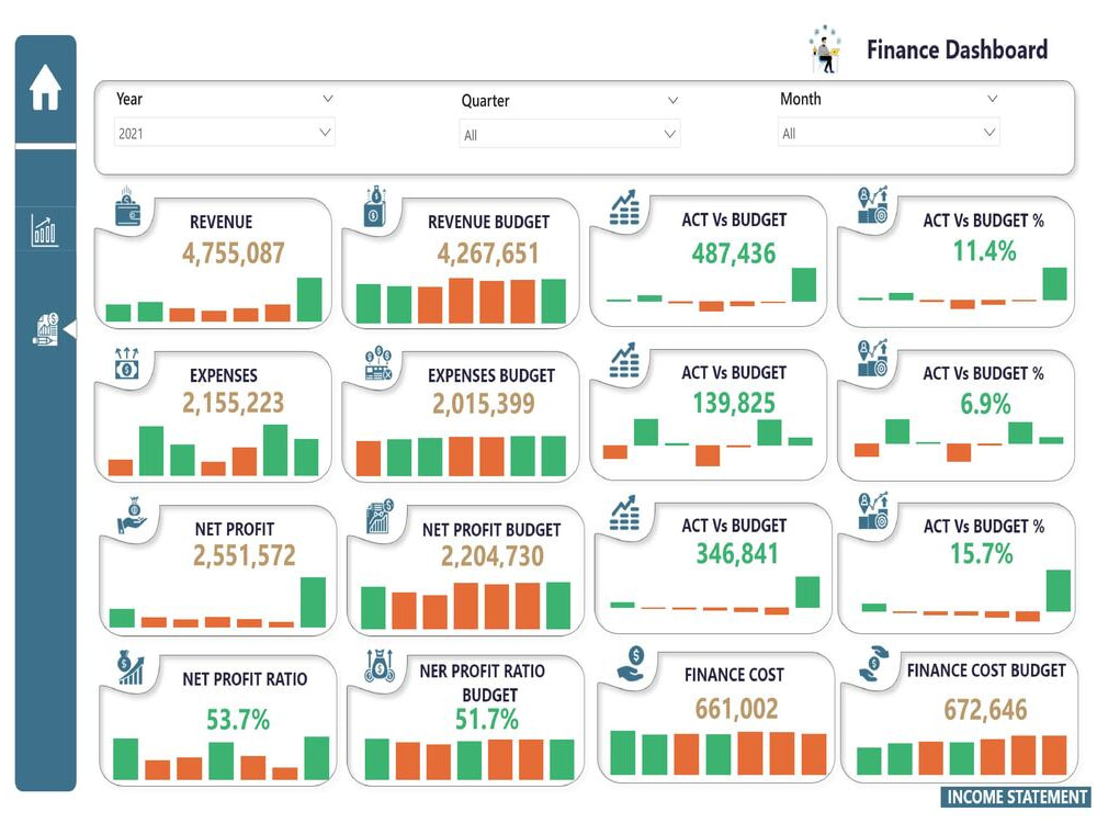 Microsoft Power BI Interactive Dashboard, Report & Data Visualization ...