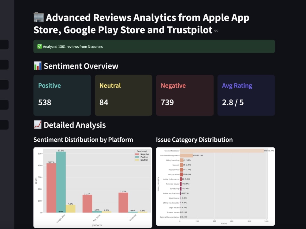 An AI-powered Sentiment Analysis Tool | Upwork