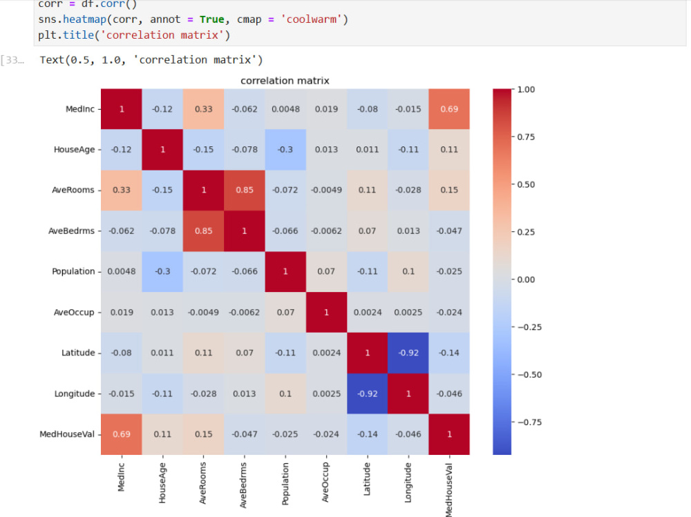 AI-Powered Deep Learning/Machine Learning Model for Data Classification ...