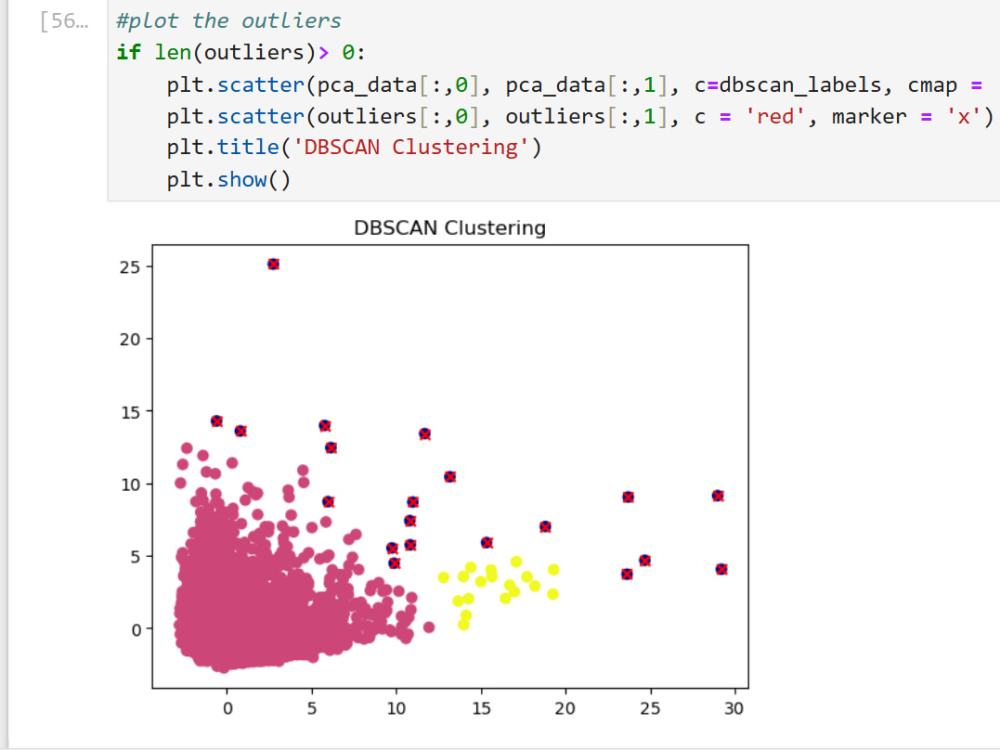 AI-Powered Deep Learning/Machine Learning Model for Data Classification ...
