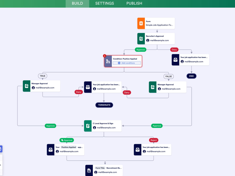 Automated administrative workflows that boosts efficiency and drive ...