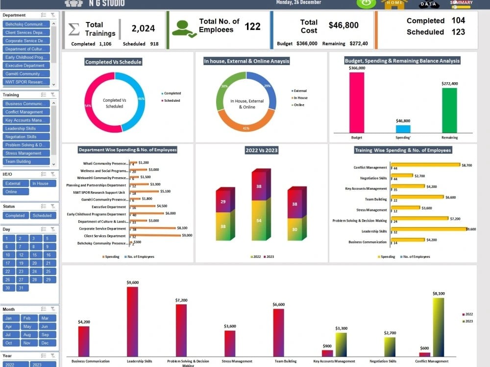 Data Visualization, Tableau, Power BI, Google sheets | Upwork