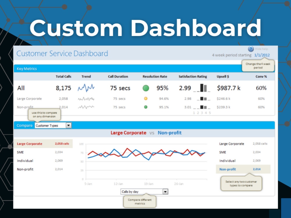 Transform Data into Clear, Actionable Insights | Upwork