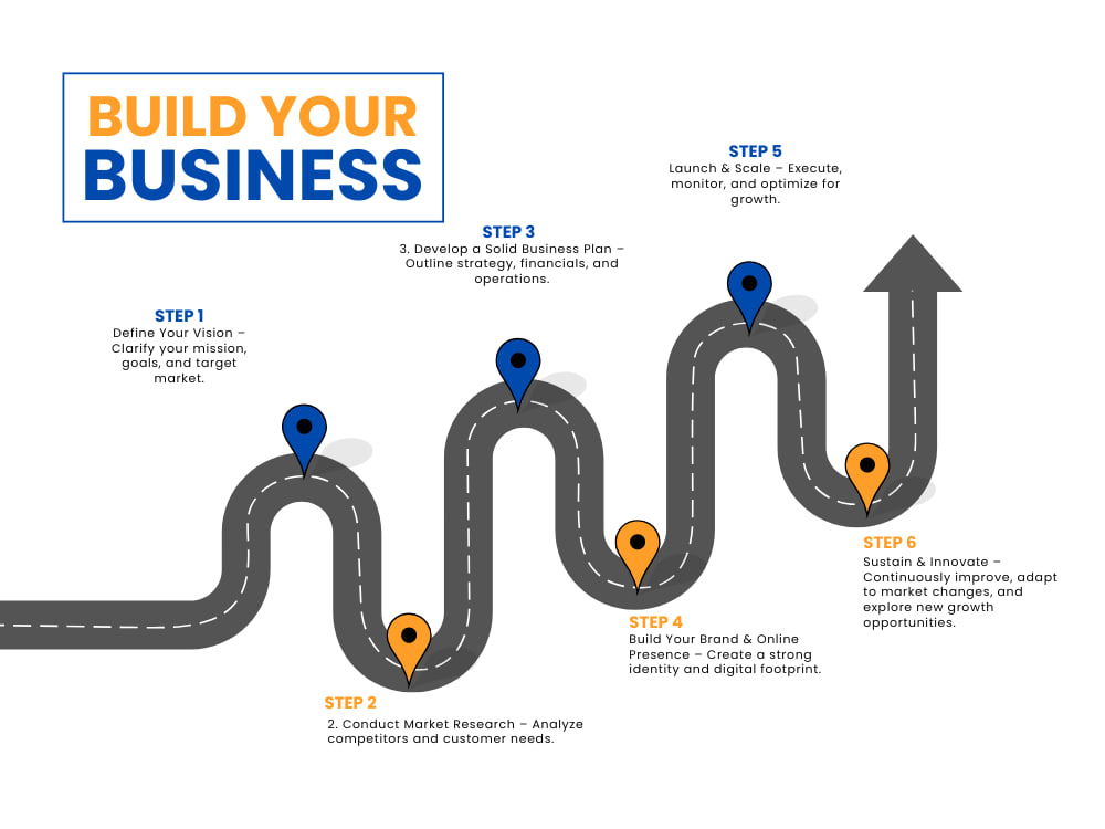 Strategic Business Plan and Investment Roadmap for Startup and SMEs ...