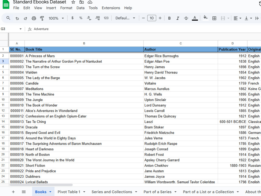 An organized spreadsheet (Google Sheets, Excel) of the data you provide | Upwork
