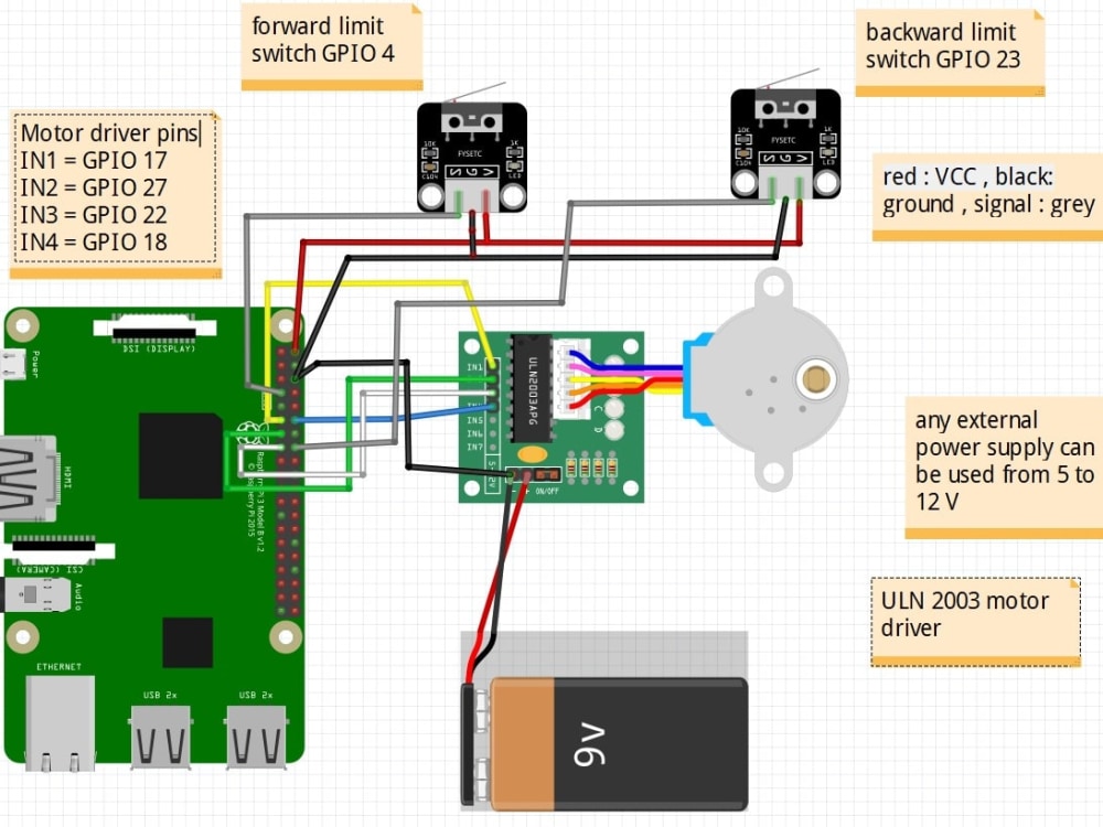 Computer Vision & IoT Solutions | YOLO, Raspberry Pi, Jetson & Edge AI | Upwork