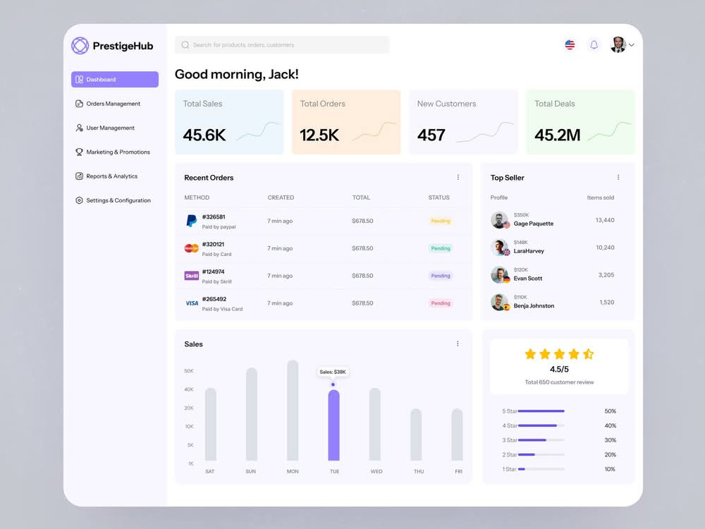 SaaS UI/UX design, Dashboard UI/UX Design, Admin panel UI Design in Figma | Upwork