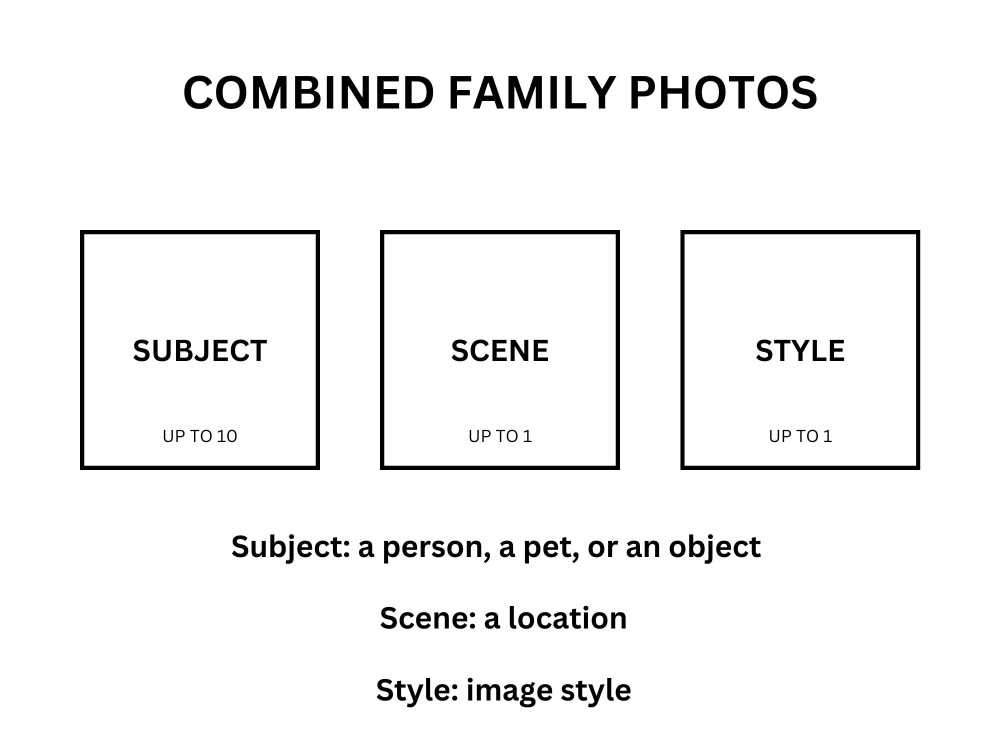 A family photo from individual photos | Upwork