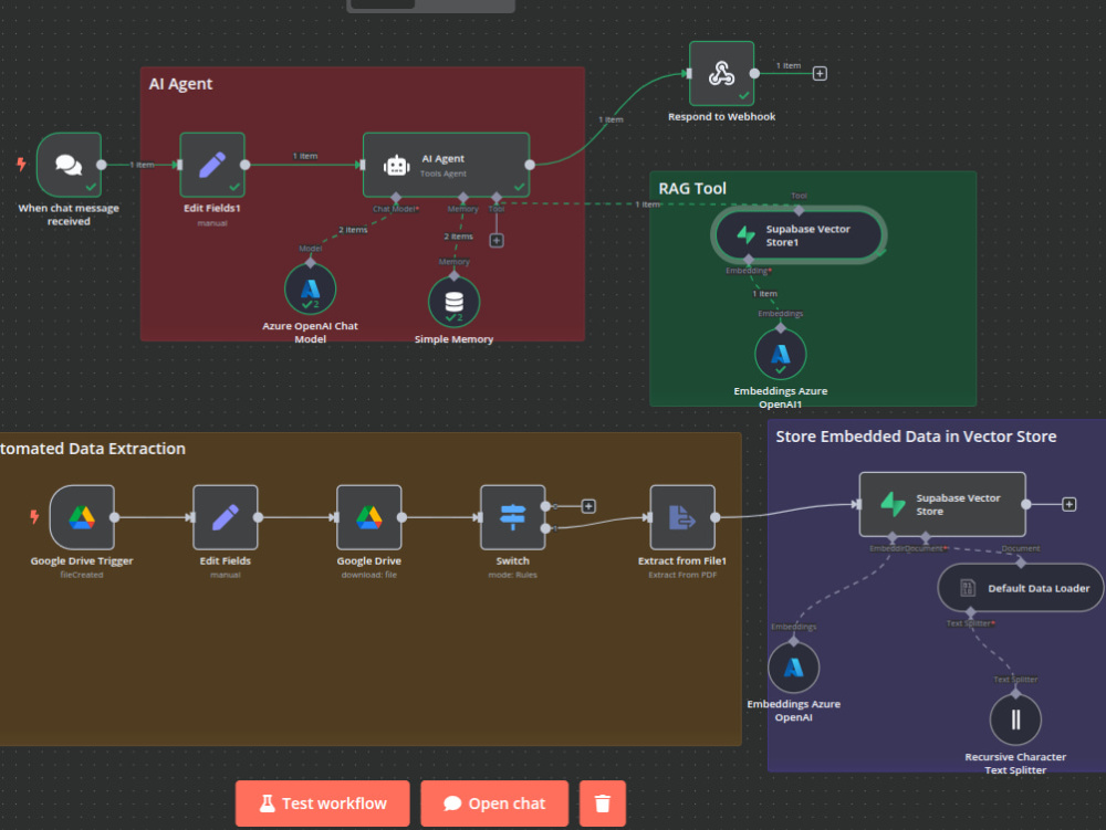Expert Automation Solutions: AI-Powered Workflows with n8n or Make.com | Upwork