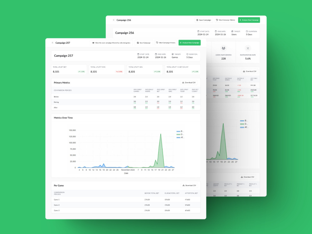 Analytics Dashboard Web App – SaaS with Data-Driven Insights | Upwork