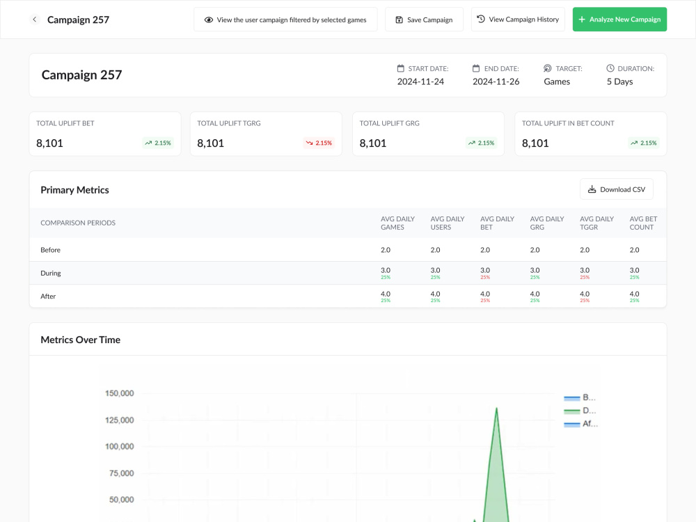 Analytics Dashboard Web App – SaaS with Data-Driven Insights | Upwork