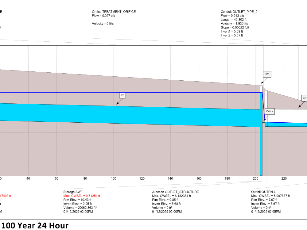 Stormwater 2D Model and Report (SWMM / HEC-RAS) | Upwork