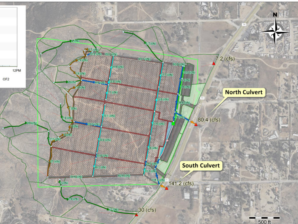 Stormwater 2D Model and Report (SWMM / HEC-RAS) | Upwork
