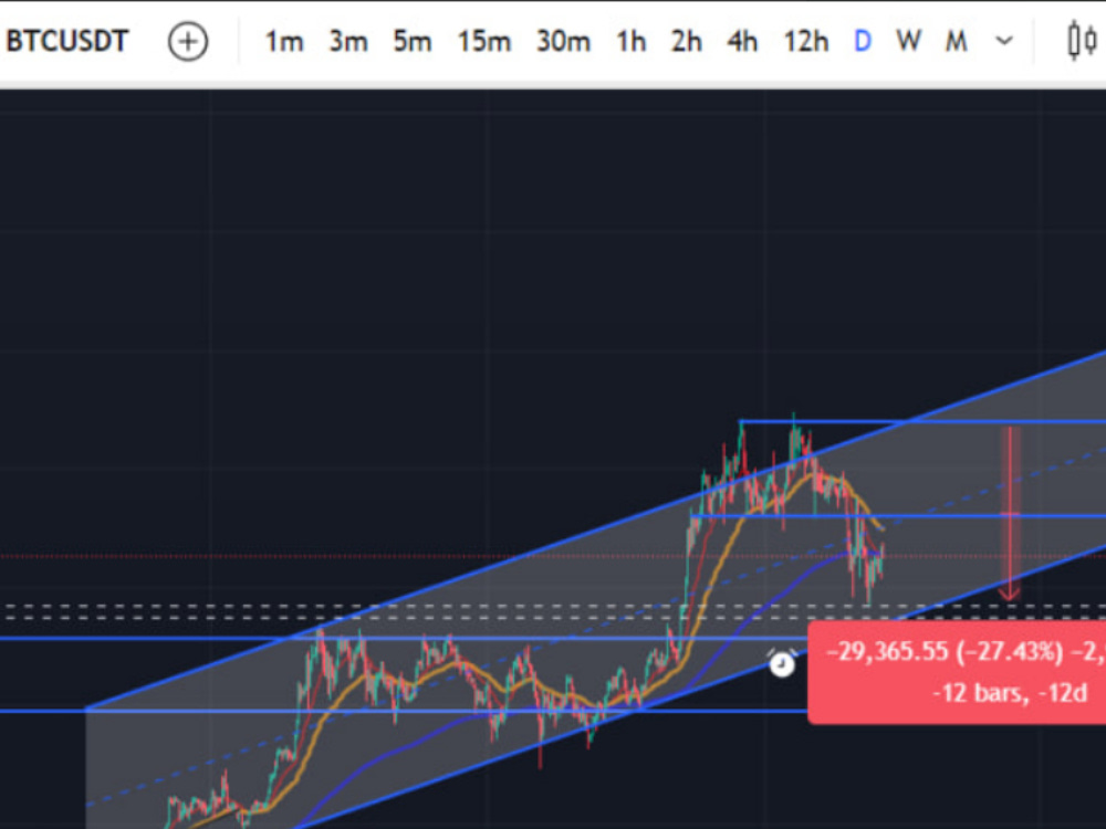 Learn Technical Analysis Step-by-Step (1-on-1 Mentorship for Beginners ...