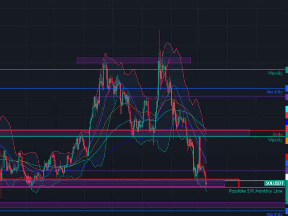 Learn Technical Analysis Step-by-Step (1-on-1 Mentorship for Beginners ...