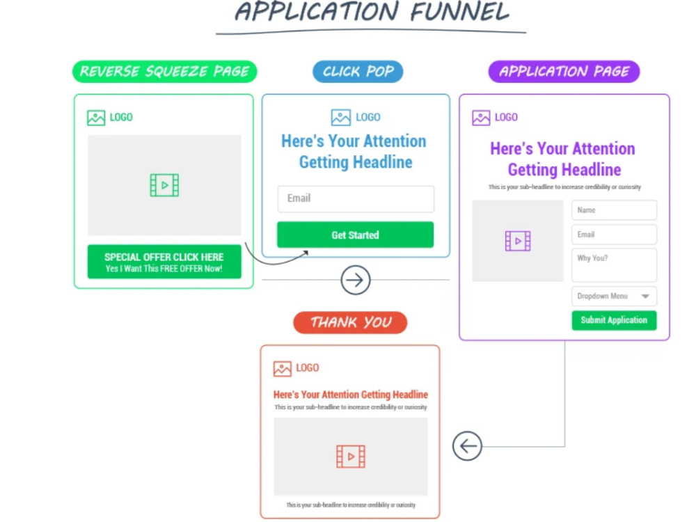Marketing Funnel Analysis & Workflow Automation | Upwork