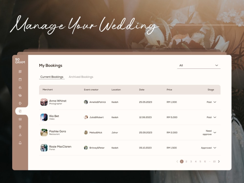 High-quality UI UX Design | Wireframes | Prototype for your Web Platform | Upwork