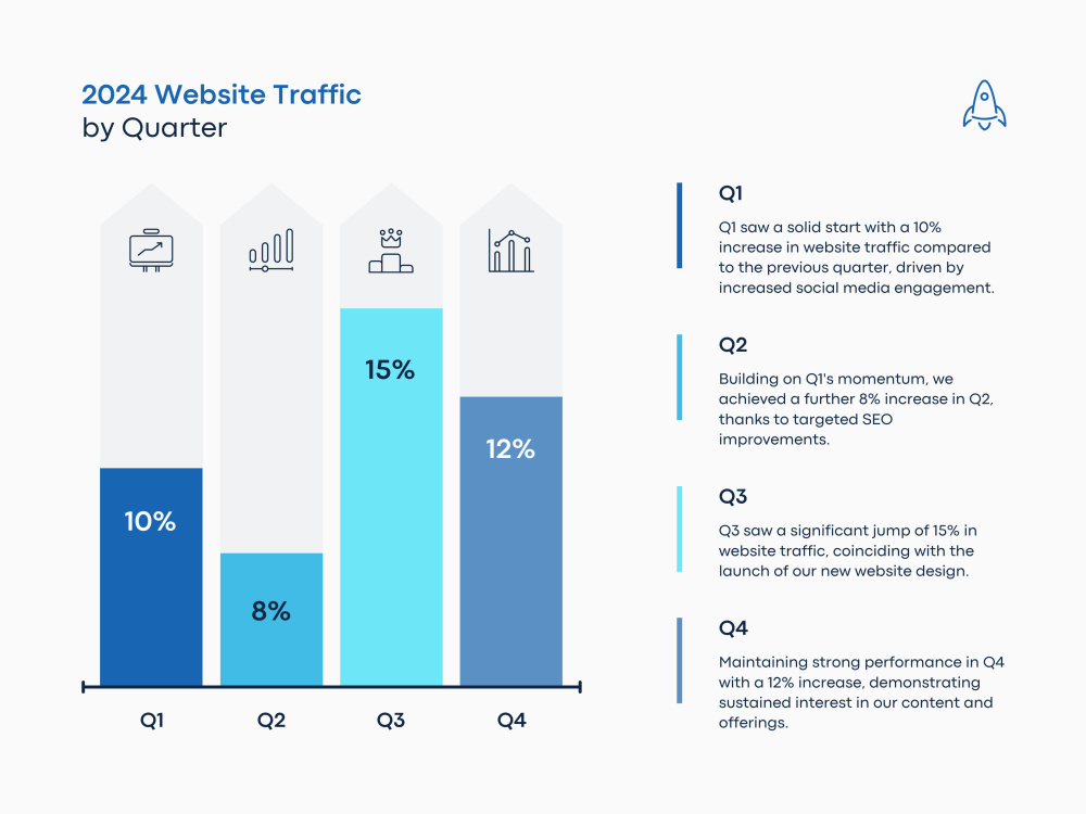 Real Time Website Performance Tracking | Upwork