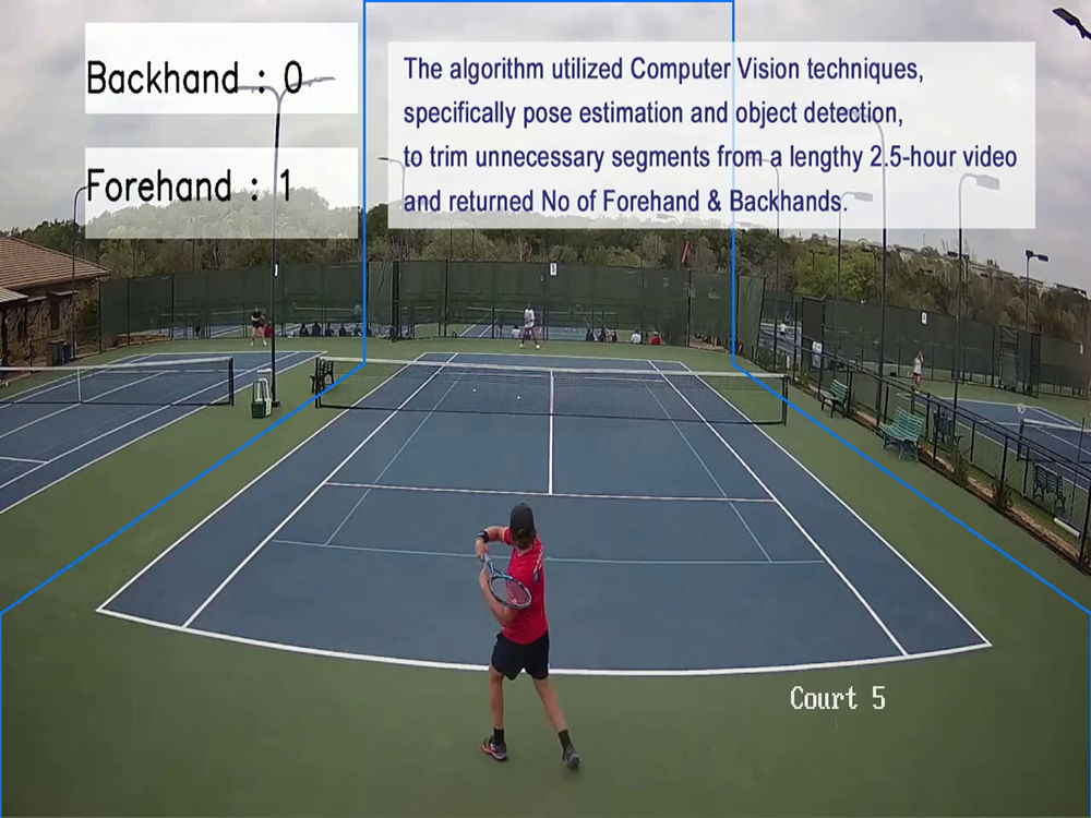 Next Gen Sports Tracking & Scoring with AI and Machine Vision | Upwork